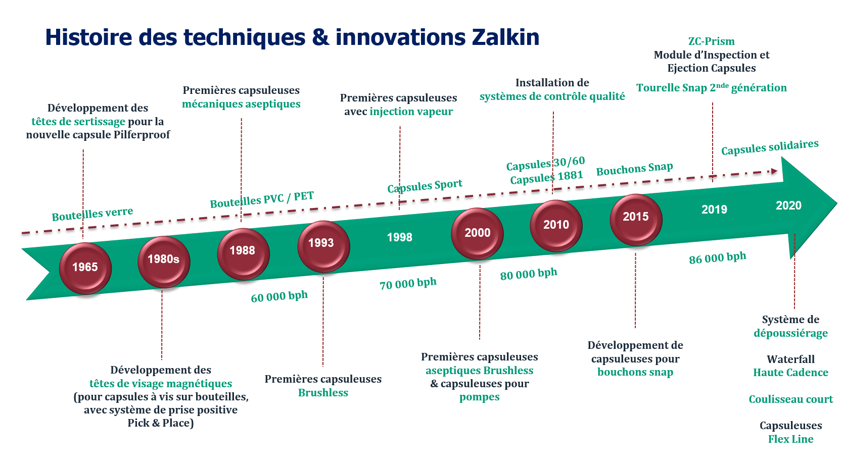 À propos de Zalkin | Zalkin